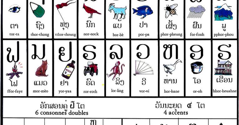 The Lao alphabet